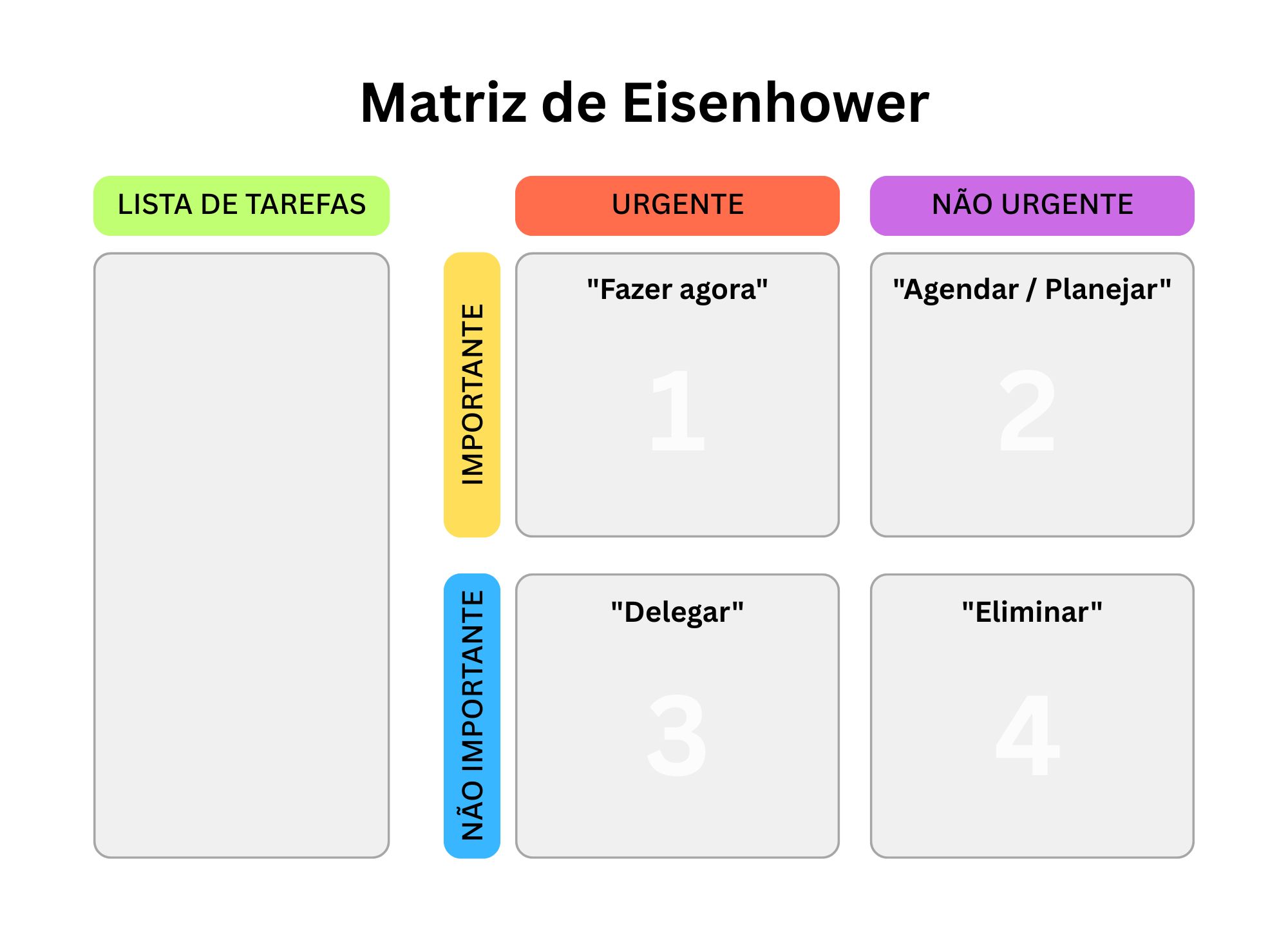 Matriz de Eisenhower para Priorizar Tarefas